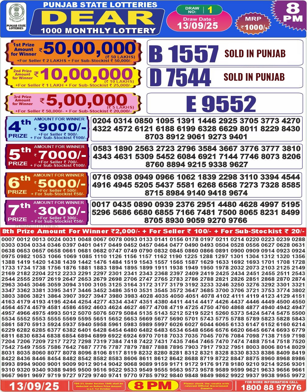 Punjab State Dear 1000 Monthly Lottery Result 13.9.25 Check Here